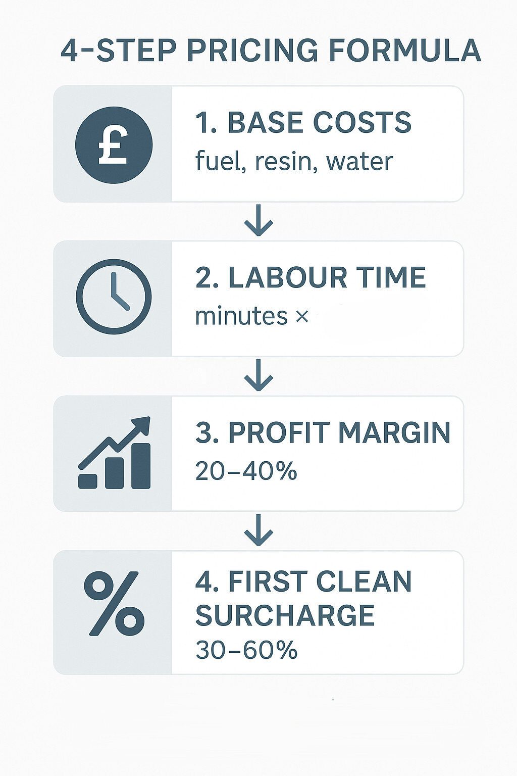 How Much Should I Charge to Clean Windows? (2025 Pricing Guide)